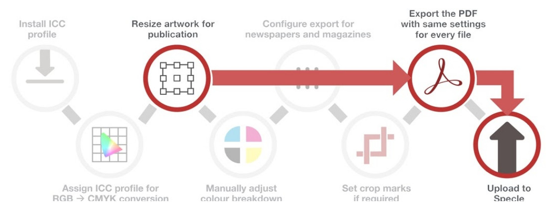 Colour Management by Specle - Specle